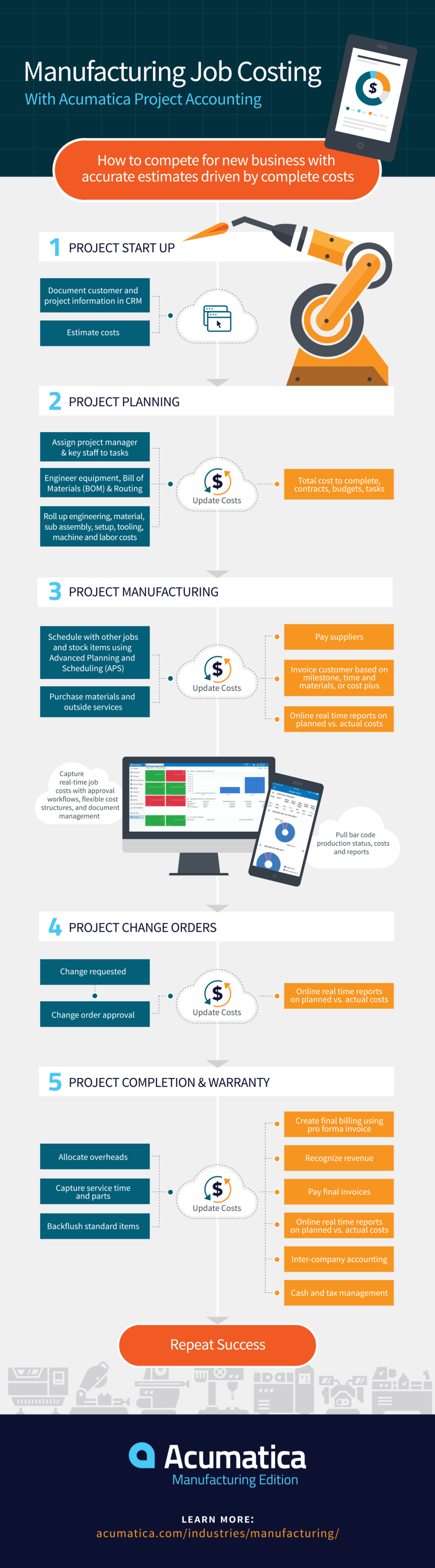 Build Efficiency (and Revenue!) With the Right Manufacturing ERP - ASIfocus